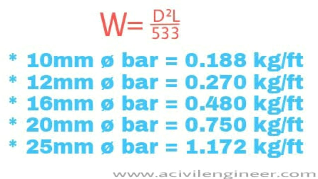 Steel Baar Dia Convert From Mm To Kg YouTube steel-baar-dia-convert-from-mm-to-kg-youtube