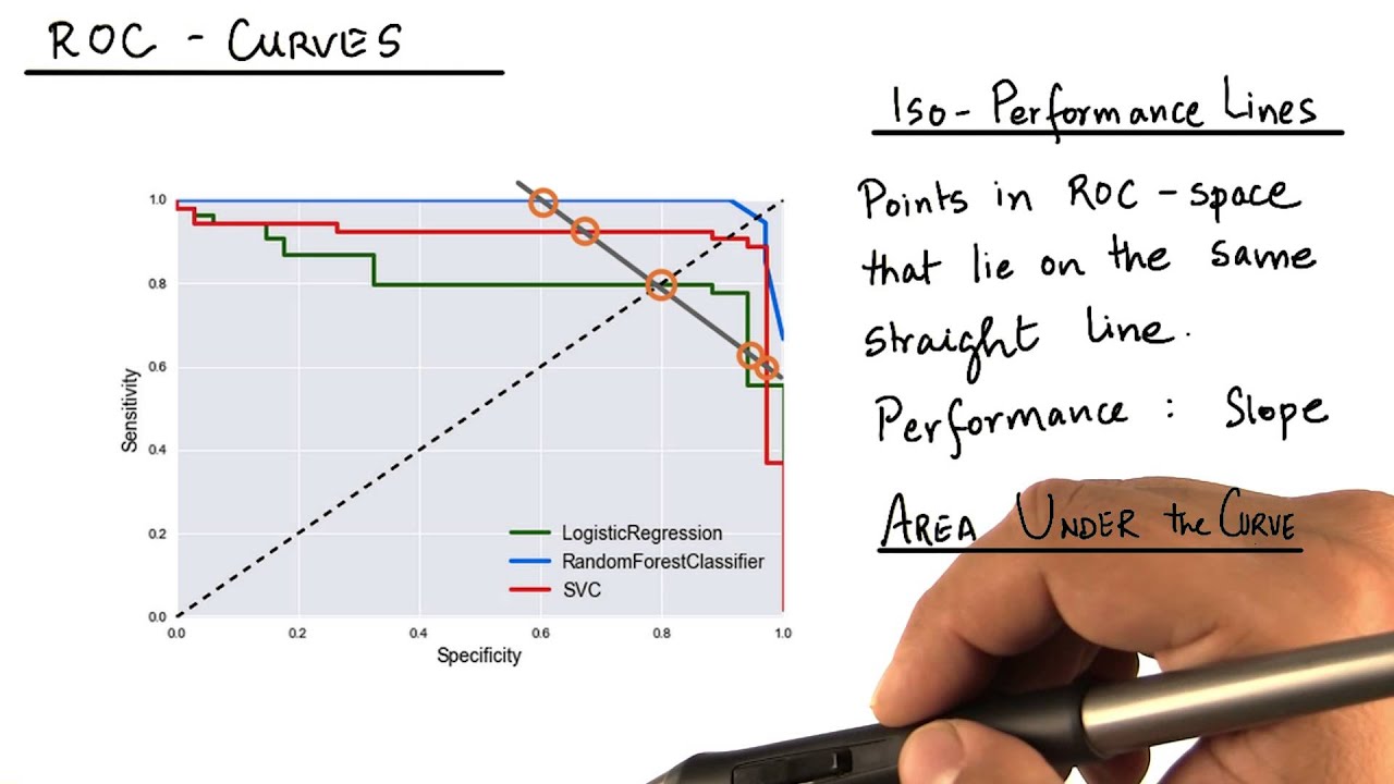 ROC Curve of Our Classifiers - Model Building and Validation - YouTube
