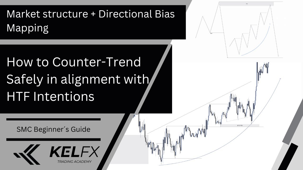 How to Counter Trend Safely in alignment with the HTF Intentions ...