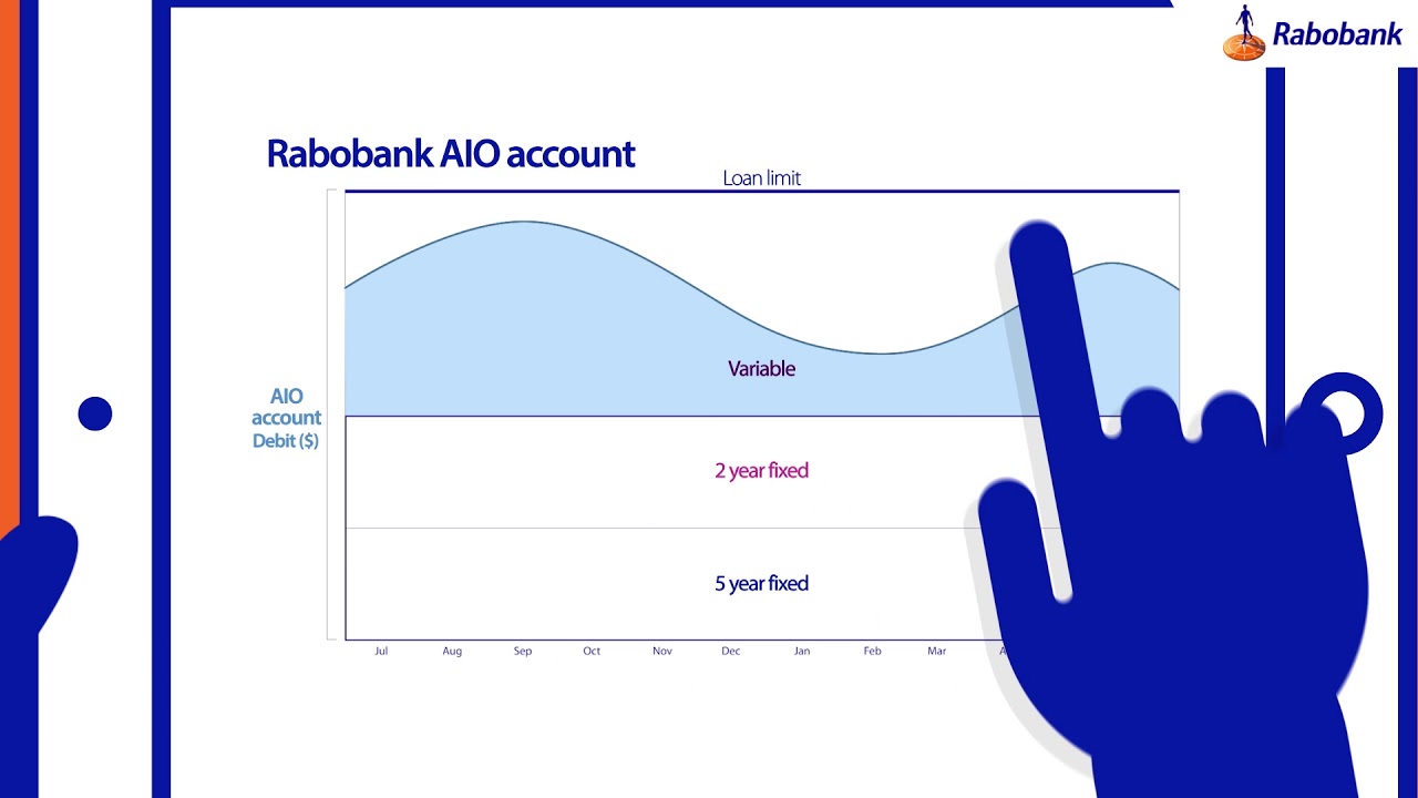 Rabobank NZ - All In One Account - YouTube