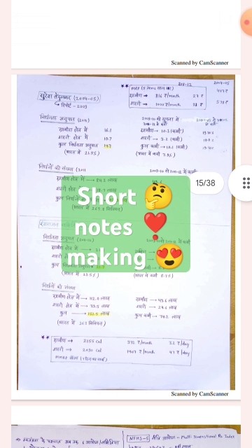 short notes making 😍 || notes making tips #motivation #study #upsc # ...