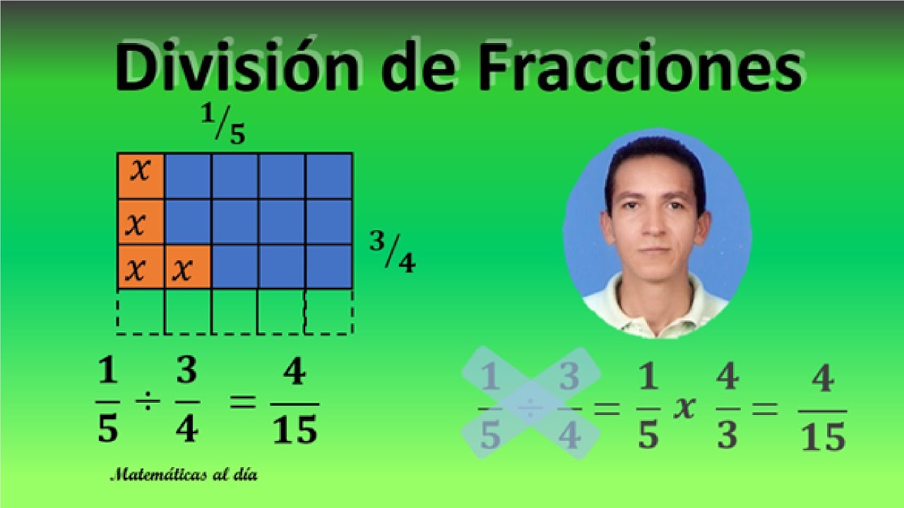 Representacion Grafica De Fracciones Representacion Grafica De Fracciones