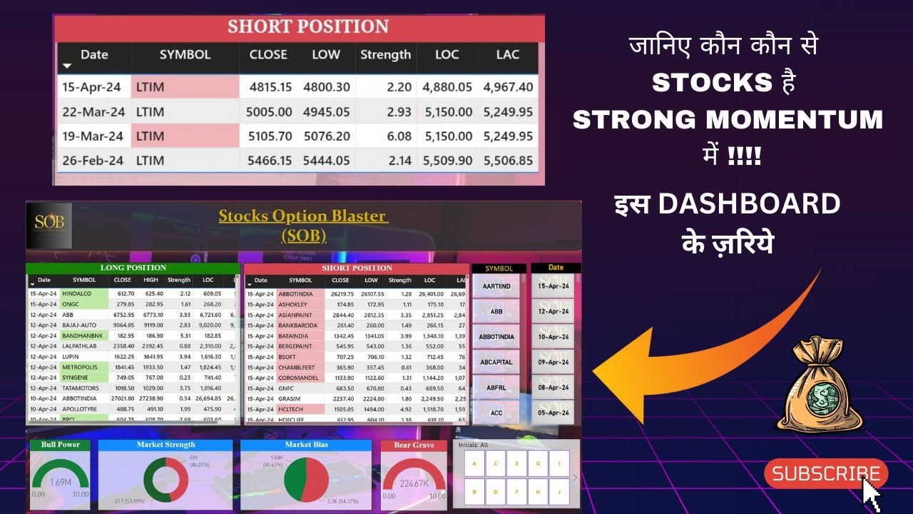 How to Find Very Strong Momentum by dashboard in advance | Stocks ...