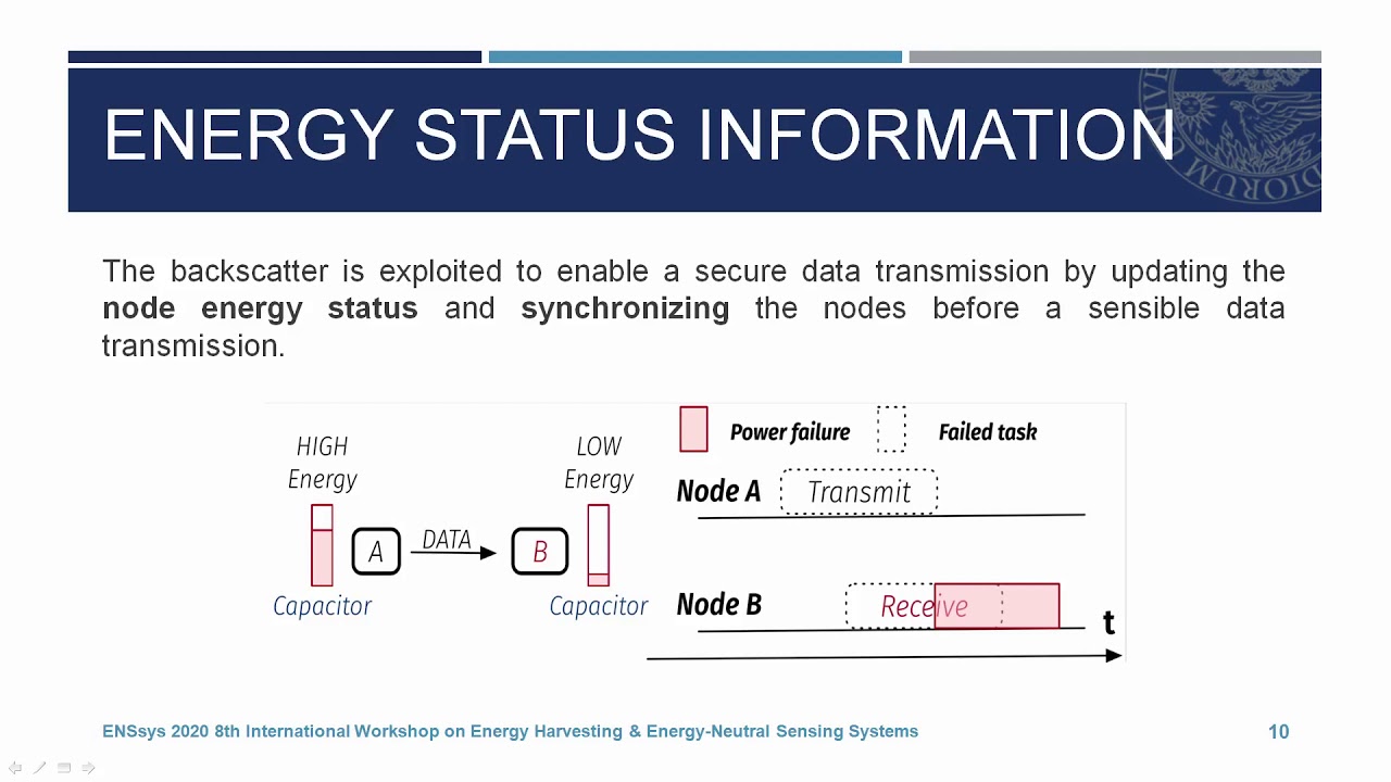 Zero Power Energy-Aware Communication for Transiently-Powered Sensing ...