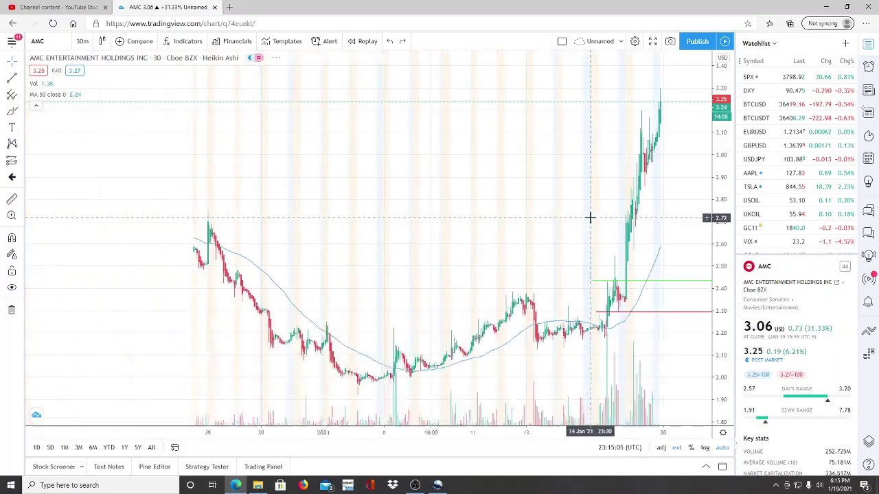 AMC ENTERTAINMENT INC AMC STOCK CHART ANALYSIS - YouTube