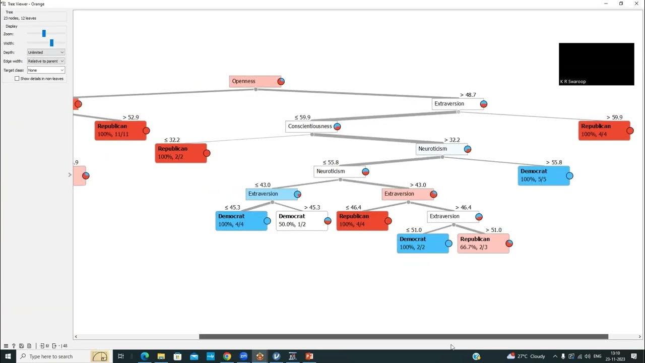 Orange data analysis part-2 - YouTube