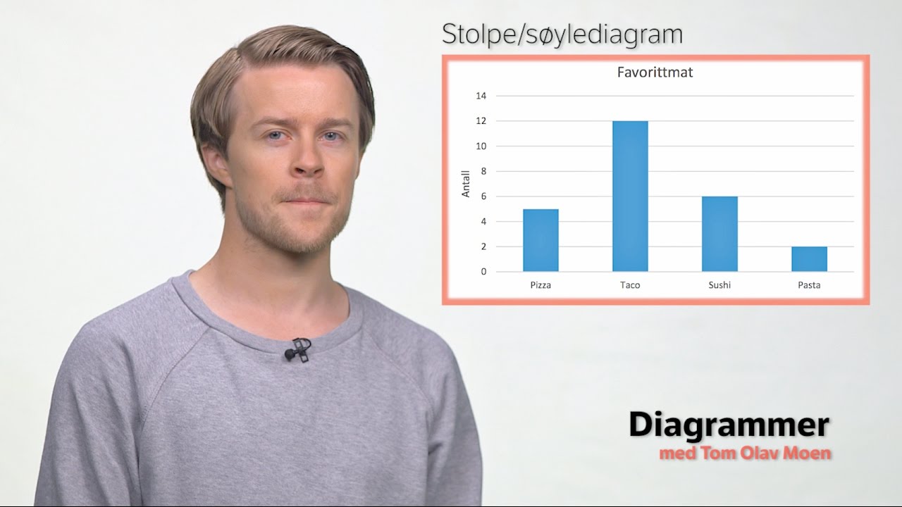 Diagrammer - YouTube