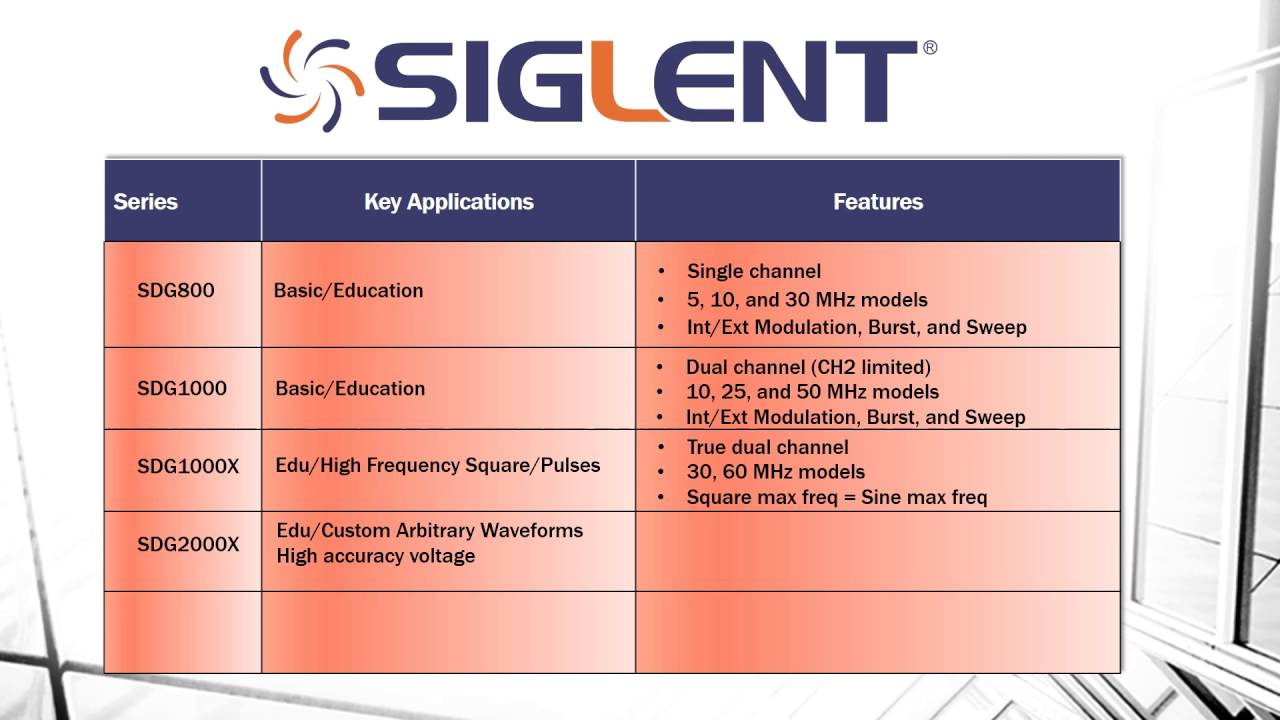 SIGLENT SDG function generator selector guide - YouTube