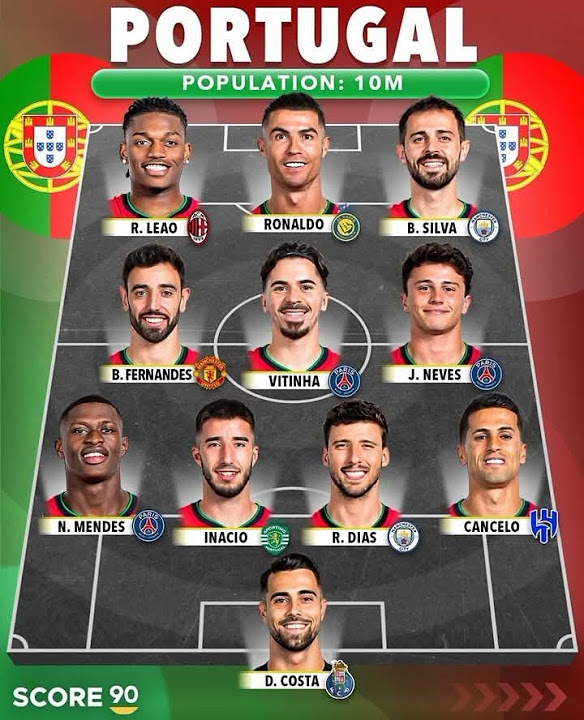 Starting Eleven Timnas Portugal vs Denmark di Leg ke 2 Piala Liga Negara Eropa😎 - YouTube
