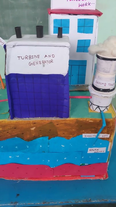 Geo-Thermal Energy Project Model #social #project #projectideas # ...