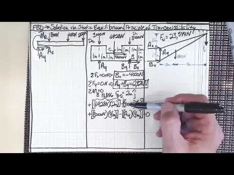 Engineering Mechanics Lecture 10 Static Equilibrium Analysis - YouTube