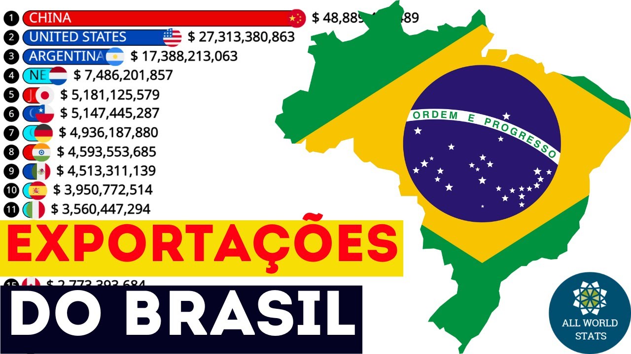 TOP 20 EXPORT PARTNERS OF BRAZIL (trade in goods) - YouTube