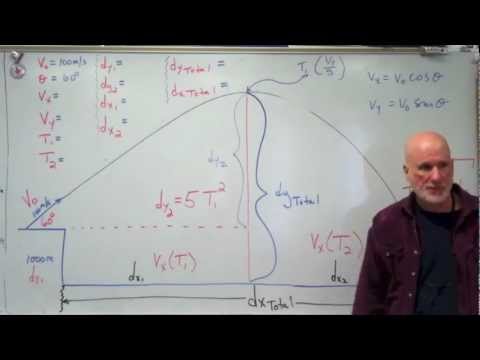 Type III Projectile Motion - YouTube