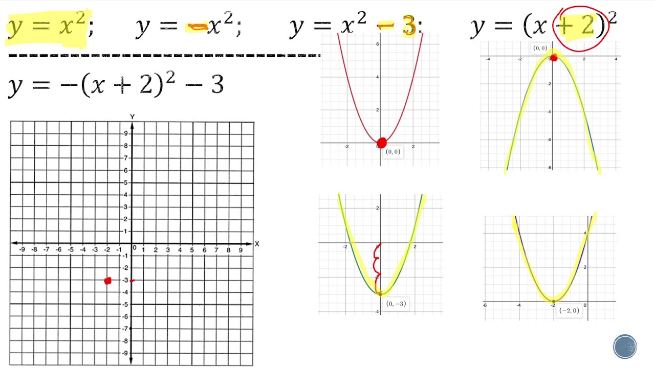 Graphing Quadratic Equations in Vertex Form (Part 1) - YouTube