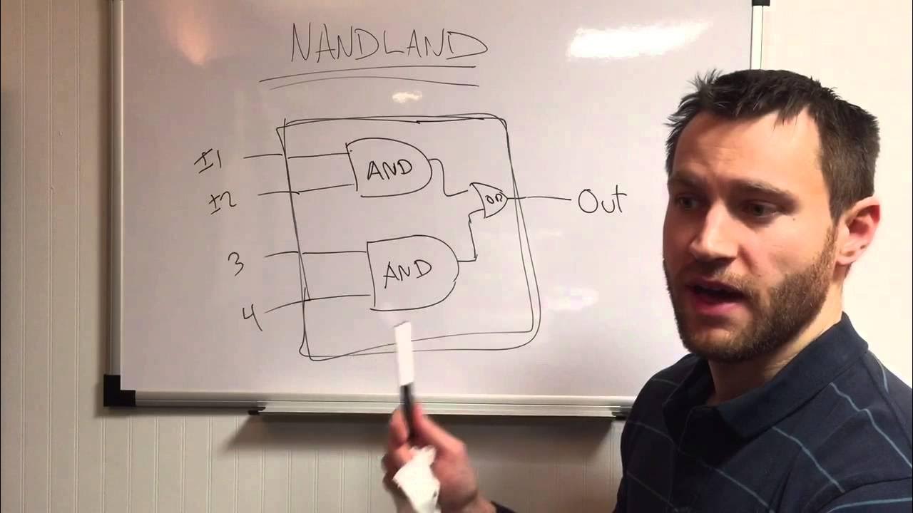 What is an FPGA? Intro for Beginners - YouTube