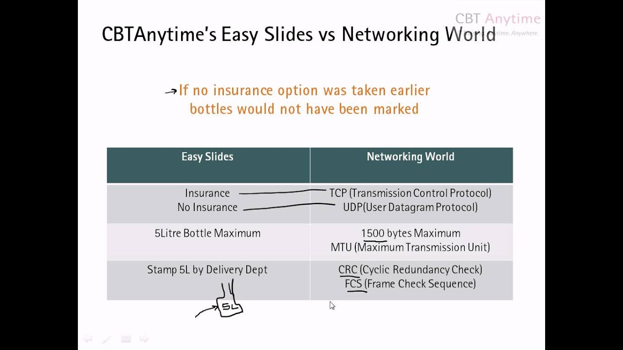 Easy OSI Model Part3 - YouTube