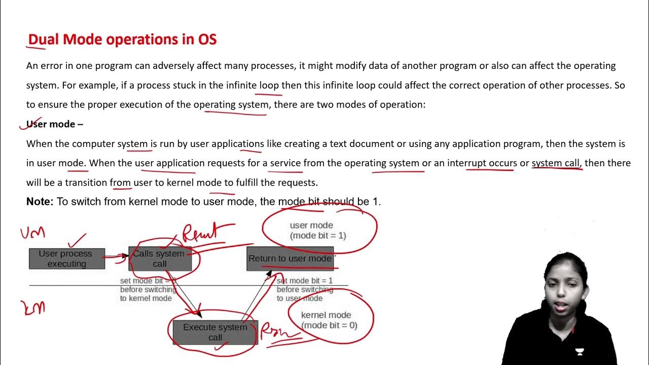 Learn Dual Mode Operations in OS in just 10 minutes - YouTube