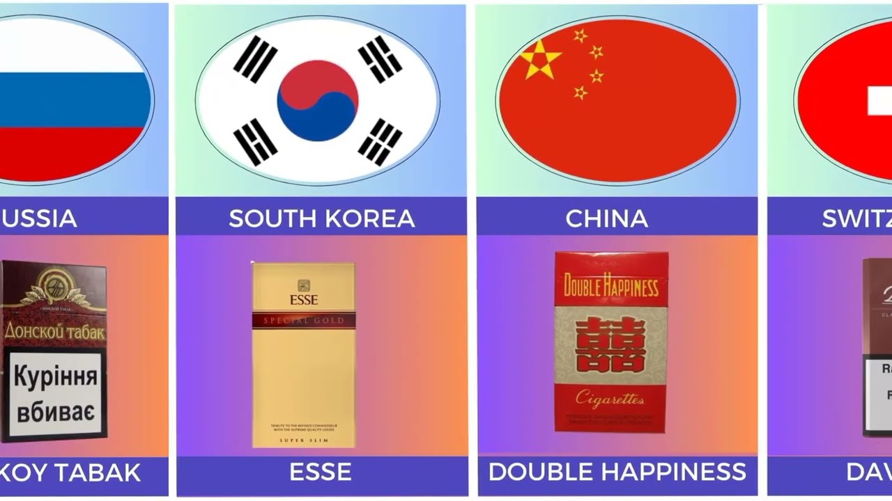 Cigrate Brand Different Countries | Cigarette Brands ...