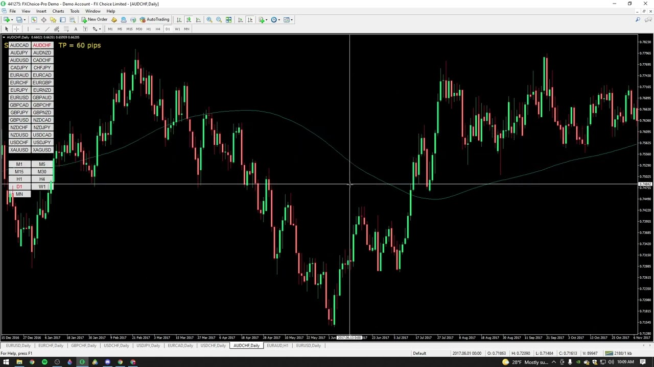 NNFX BASELINE INDICATOR *HIDDEN GEM* - YouTube