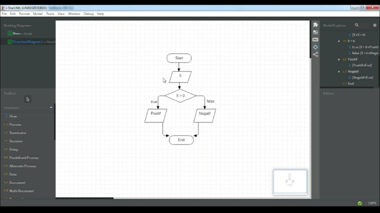 Belajar Pemrograman Java - Menentukan Bilangan Positif atau Bilangan ...
