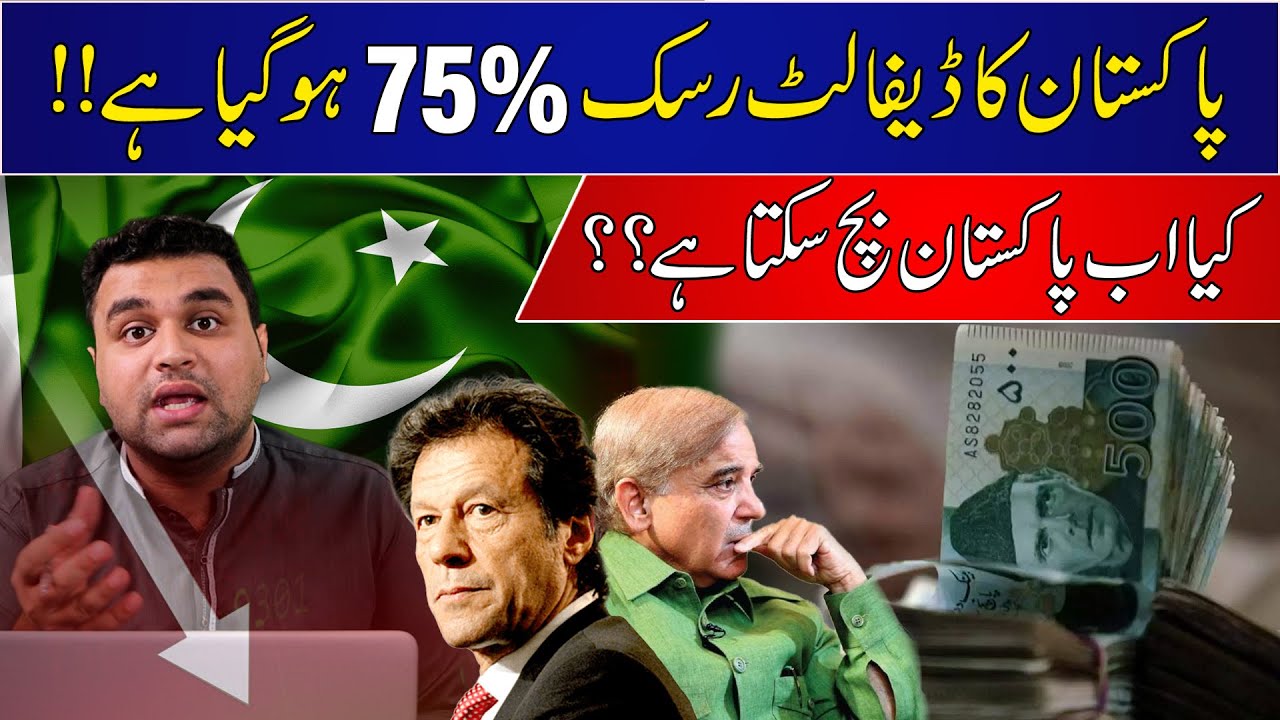 Pakistan Default Risk Increases upto 75% | Pakistan Economic Crisis ...