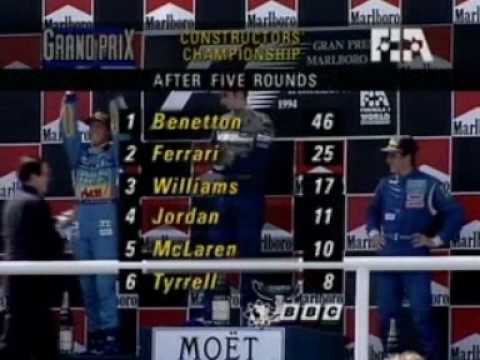BBC Grand prix ending credits 1994.wmv - YouTube