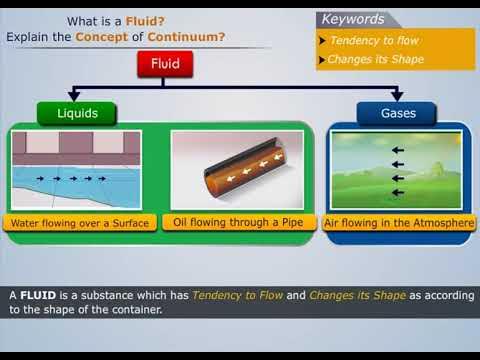 Fluid and Continuum | Fluid Mechanics - YouTube