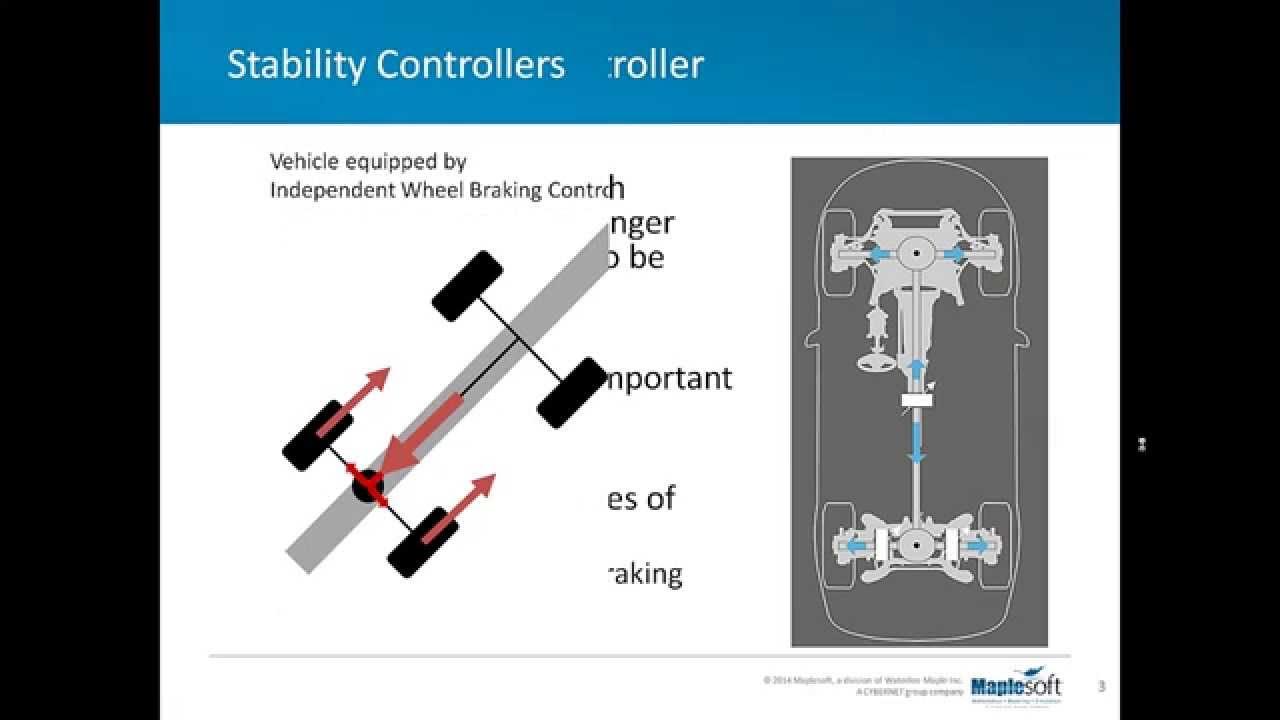 Vehicle Modeling and Simulation: Implementing a Torque-Vectoring Stability Controller - YouTube