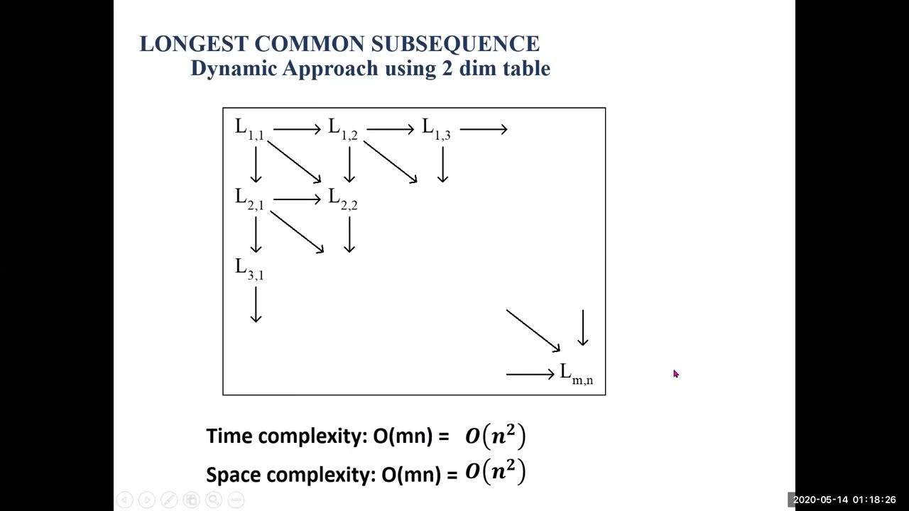 13-CS351-Dynamic Programming Part-2 - YouTube