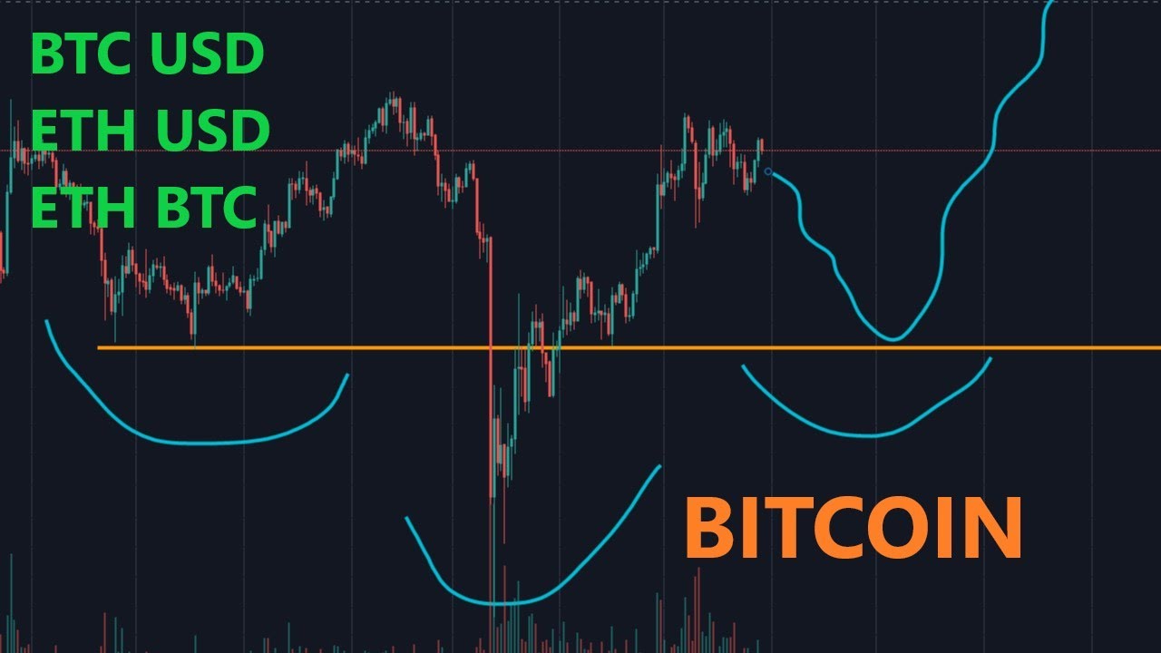 Bitcoin And Ethereum Technical Analysis Youtube
