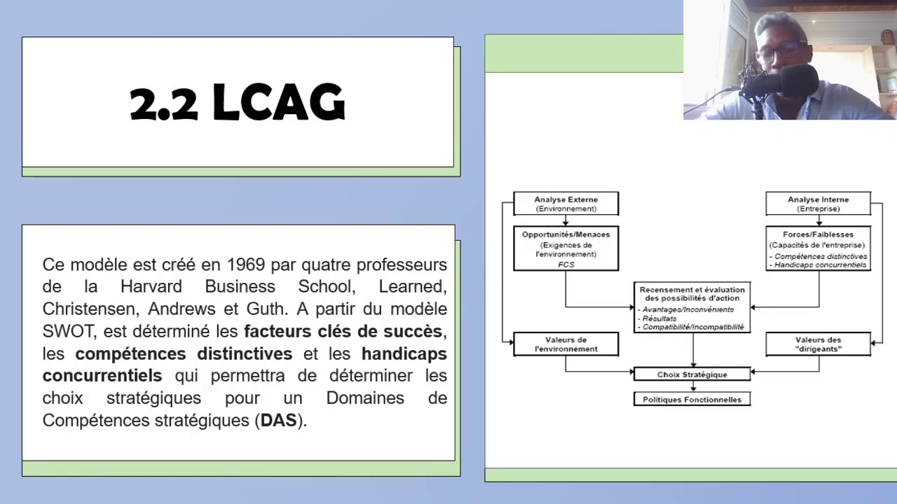 Chapitre 5 Processus managériaux 2.2 L'analyse LCAG - YouTube