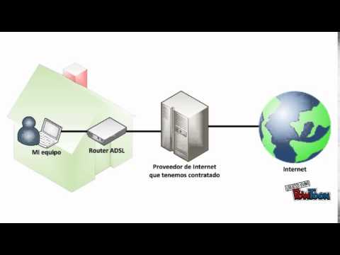 Video Animado -Internet - YouTube