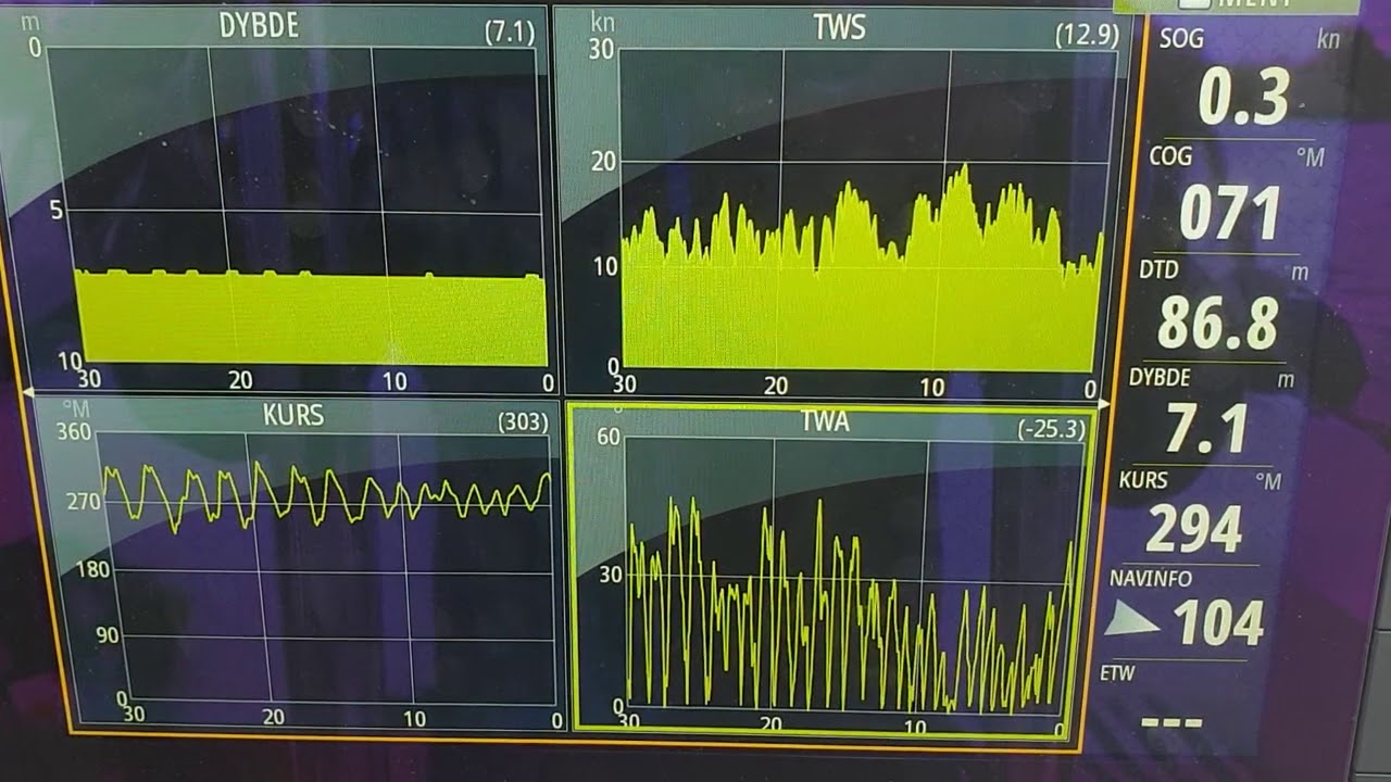 anchor sail FinDelta on a First 47.7 - YouTube