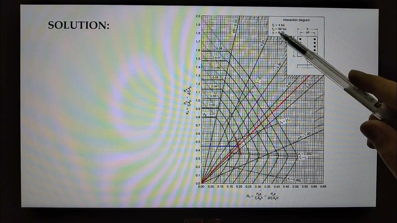 RC Columns using Interaction Diagram - YouTube
