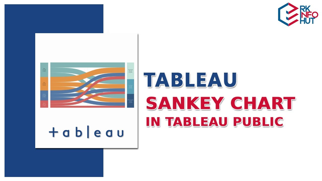 How to create a Sankey and Radial chart in a few seconds in Tableau ...