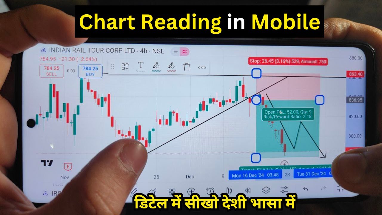 Chart Reading in Mobile | Trading View Charts Analysis in mobile ...