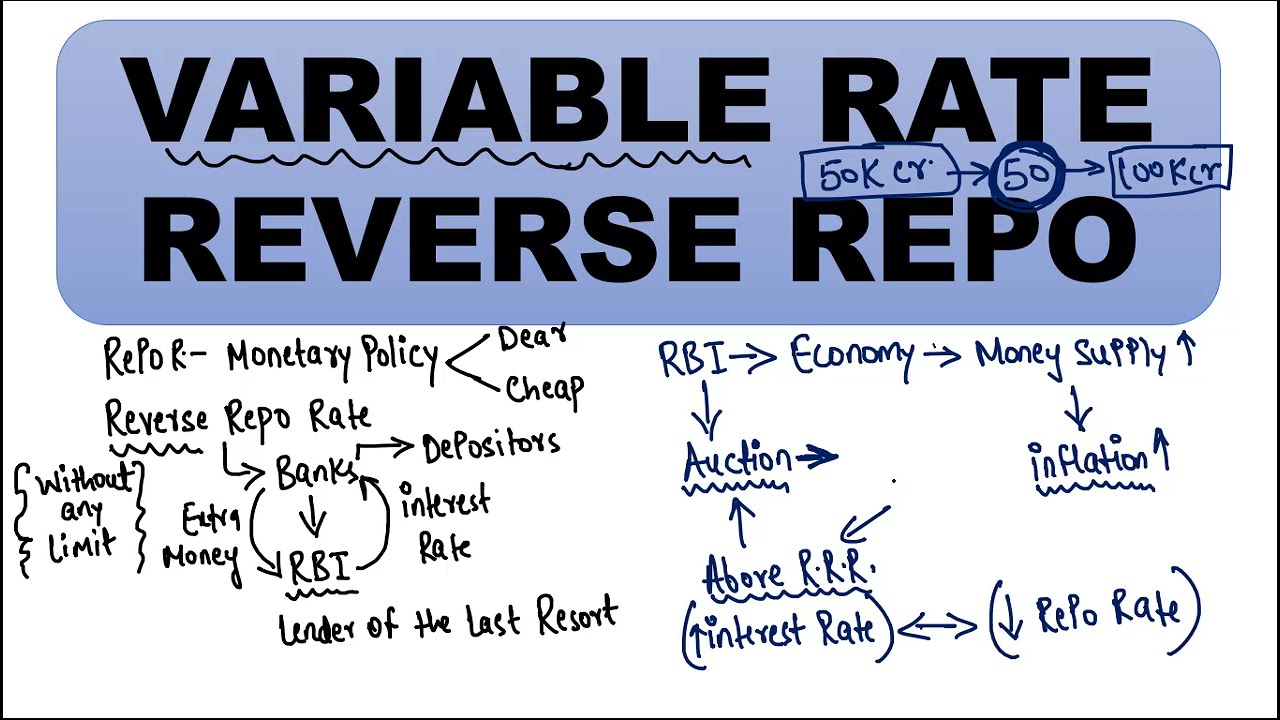 What Is Variable Rate Reverse Repo VRRR JOIN INDIAN ECONOMY FULL what-is-variable-rate-reverse-repo-vrrr-join-indian-economy-full