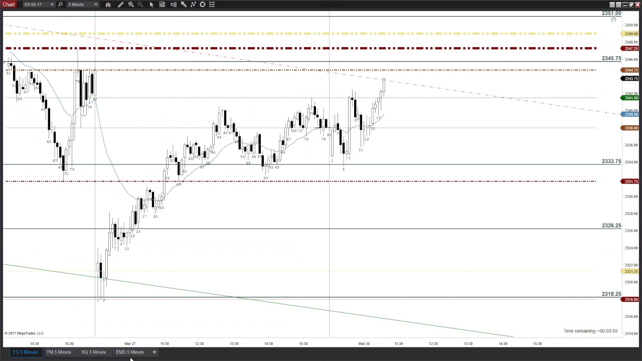 EMD Futures Correlation Trading Example On 3/28/17; www ...
