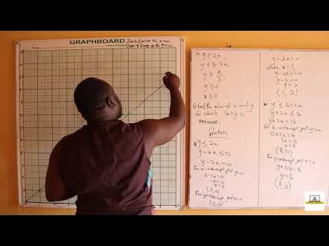 SHS 1 Elective Math - Linear Programming & Inequalities - Lesson 5 ...