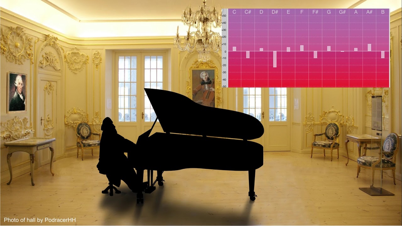 Johannes Brahms: Danse hongroise No.2 in Just Intonation - YouTube