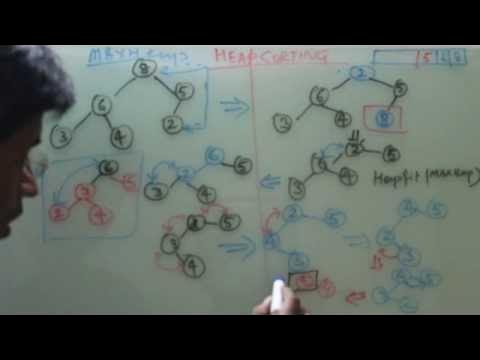 HeapSort Data Structure Tutorial Heap : Min heap Explained Part4 - YouTube