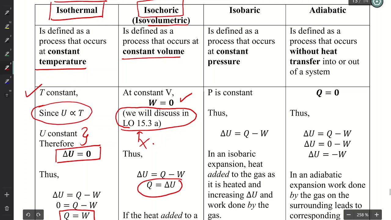 #106 Chapter 8 Thermodynamics processes - YouTube