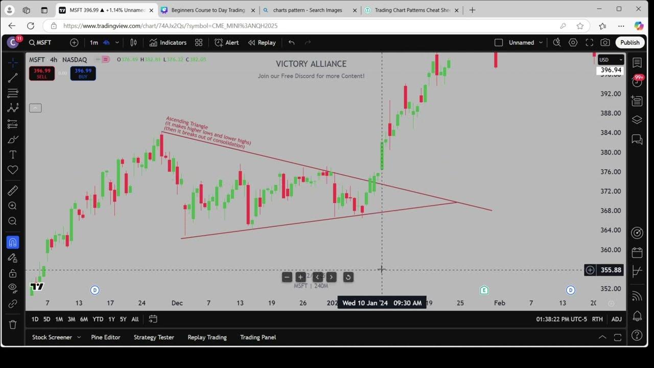 How to Find Chart Patterns to Make Money Trading - YouTube