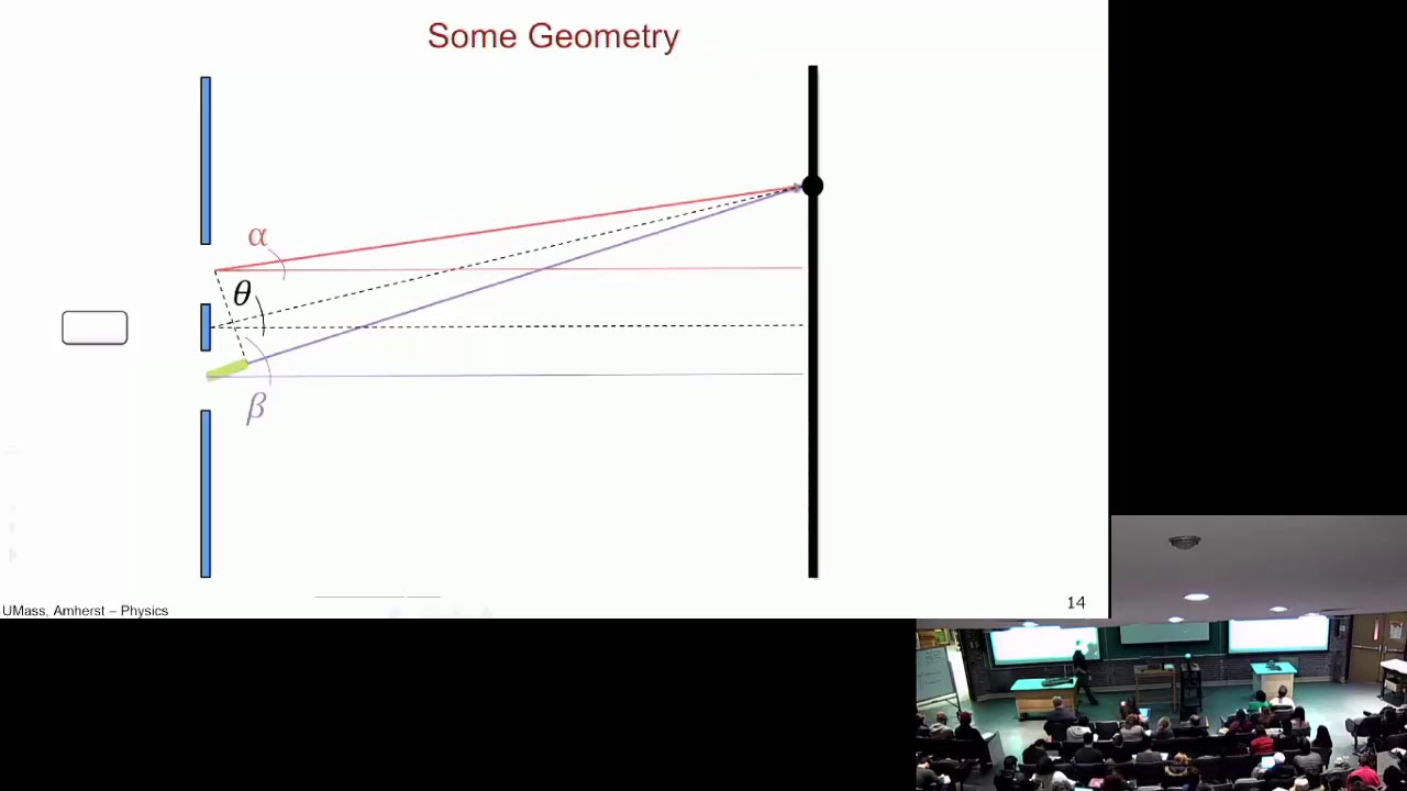 Double Slit Geometry - YouTube
