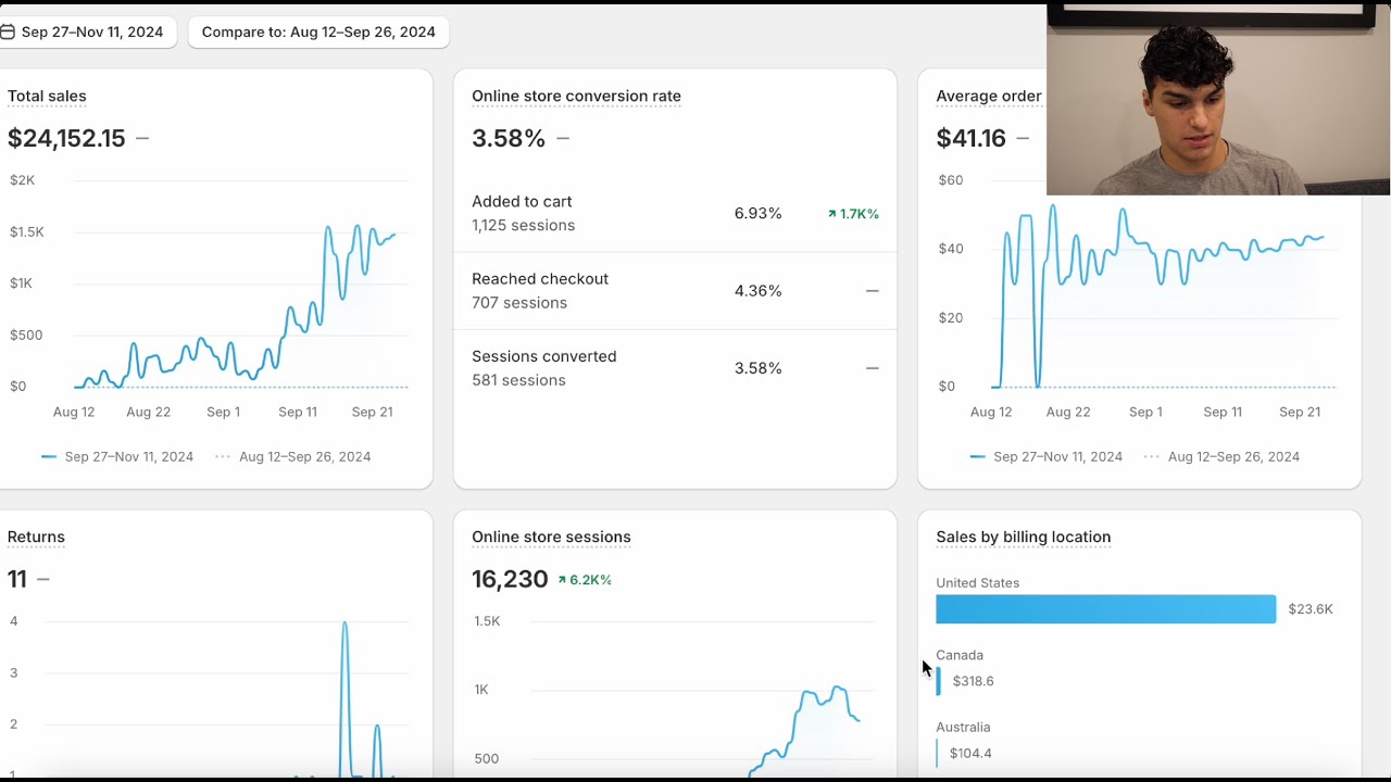 25k Revenue... Am I profitable? - YouTube