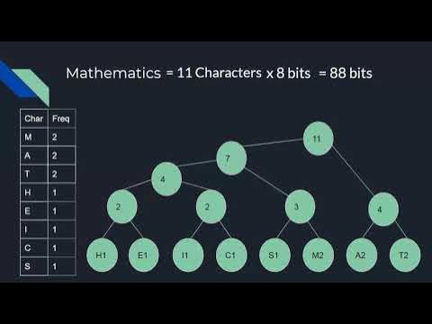 Understanding The Process of Data Compression Using Huffman Coding - YouTube