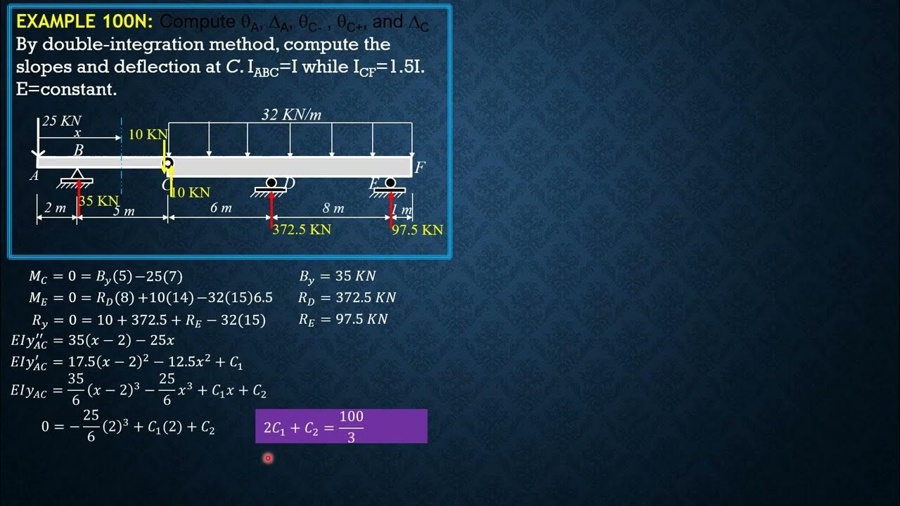 STRUCTURAL ANALYSIS, BEAM DEFLECTIONS EXAMPLE 100N - YouTube