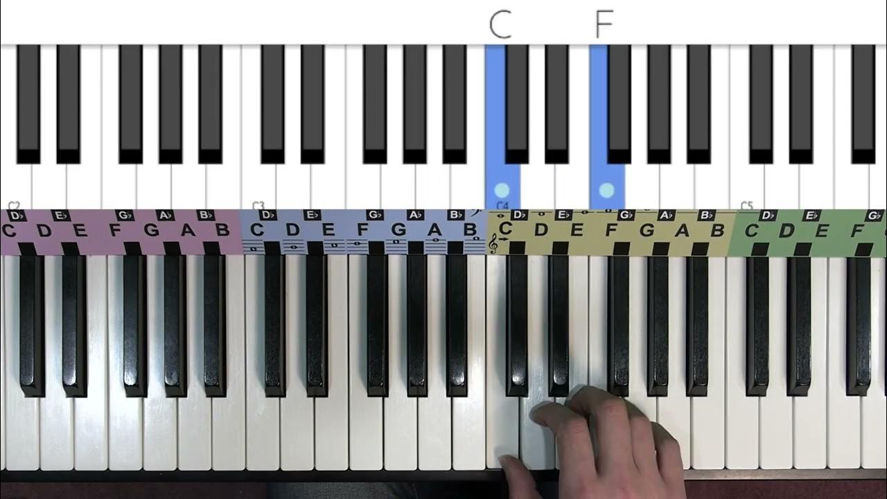 The Hokey Pokey - KEYTAB Childrens Song Piano Tutorial - YouTube