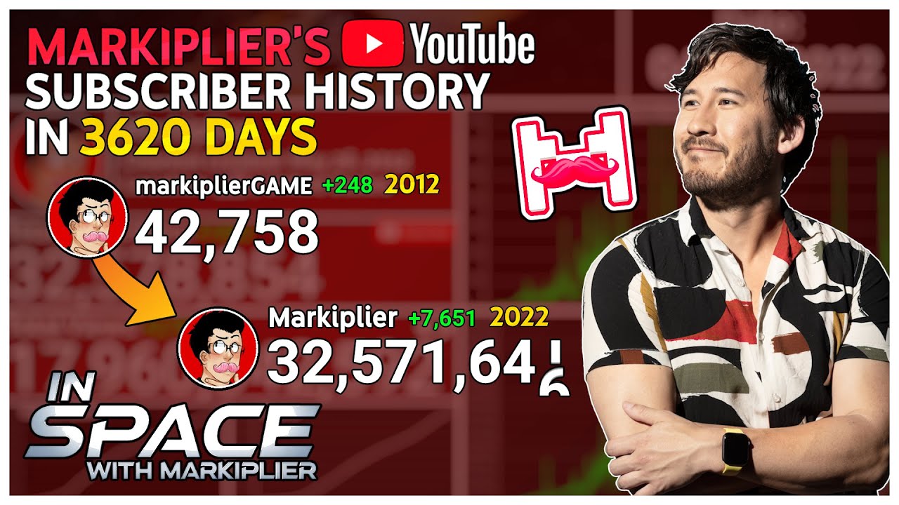 Markiplier's Subscriber History: Every Day (2012 - 2022) - YouTube