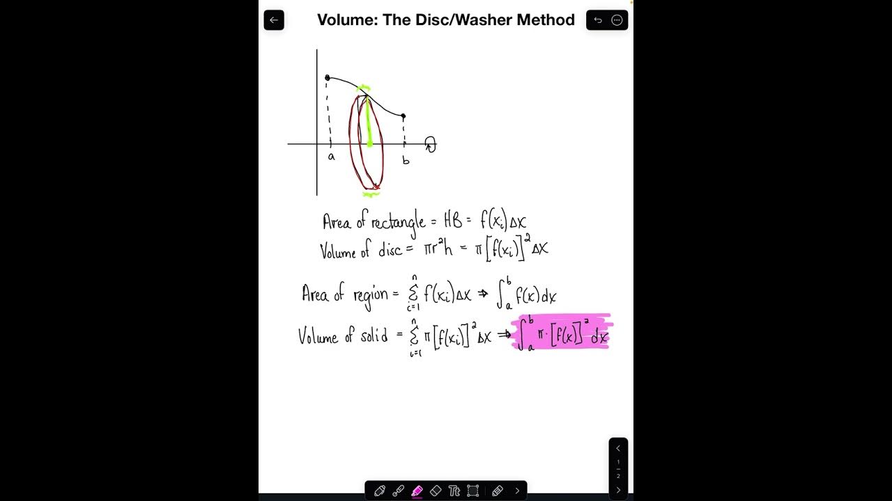 Volume of a Solid of Revolution: Disc & Washer Methods - YouTube